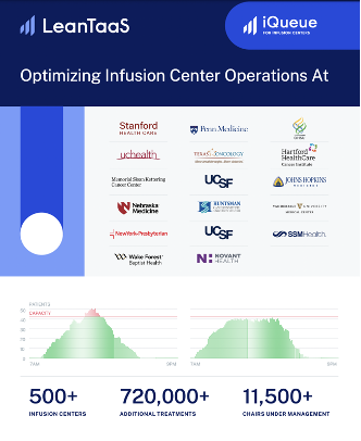 Case Study Booklet | iQueue for Infusion Centers: Lowering Wait Times ...